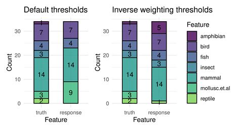 2 Data And Basic Modeling Applied Machine Learning Using Mlr3 In R
