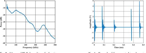 figure 1 from coded fsk and sfsk performances analysis under the narrow
