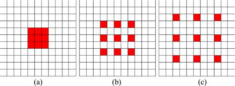 Atrous Convolution With Kernel Size 3 × 3 And Different Expansion Download Scientific Diagram