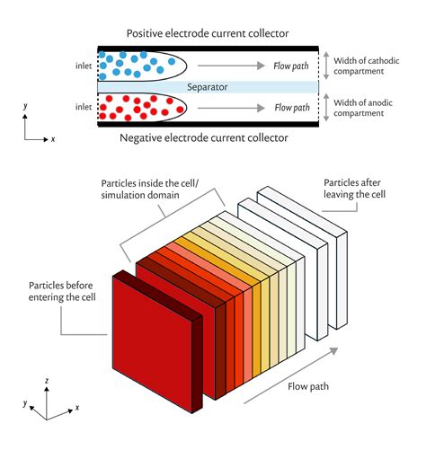 Vitos Novel Battery Model Answers Classical Chemistry Questions