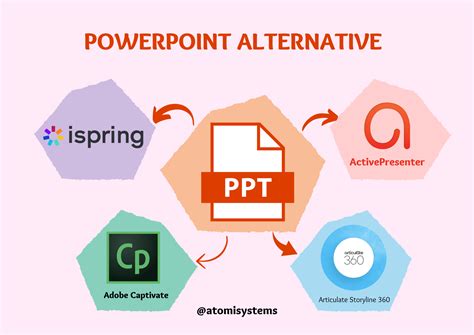 Why Powerpoint Alternative Is Better Top 4 Must Use Tools