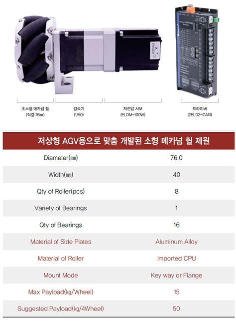 호이스트 지게차 쓰는 공장이라면 메카넘 휠 이용한 전방향 이동형 로봇에 주목 Today 여기에뉴스