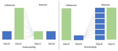 Isel Three Sampling Methods Chart