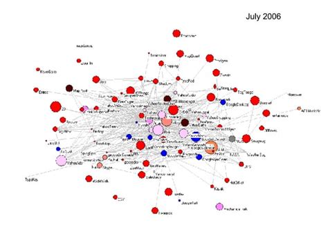 Mashup Ecosystem Pps