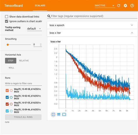 pytorch performance analysis with tensorboard by jordi torres ai