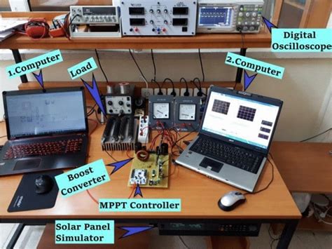 Hardware Implementation Platform Of The System Download Scientific Diagram
