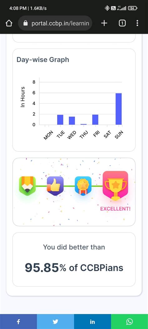 B Naveen Kumar On Linkedin Consistency Nxtwave