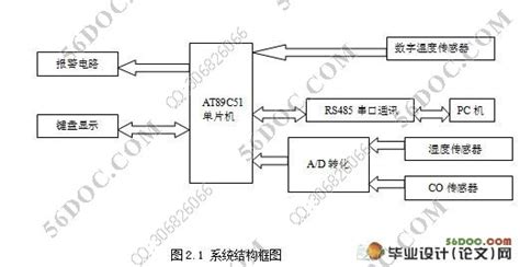 环境信息监测系统下位机设计附程序电路原理图pcb图单片机56设计资料网