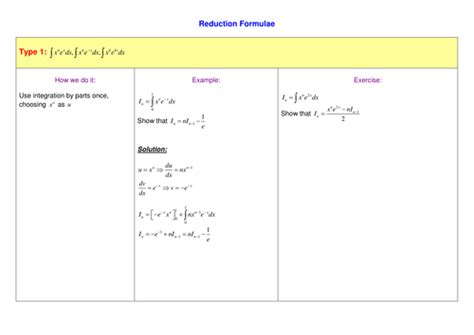 Reduction Formulae Teaching Resources