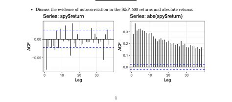 Solved Discuss The Evidence Of Autocorrelation In The Sandp
