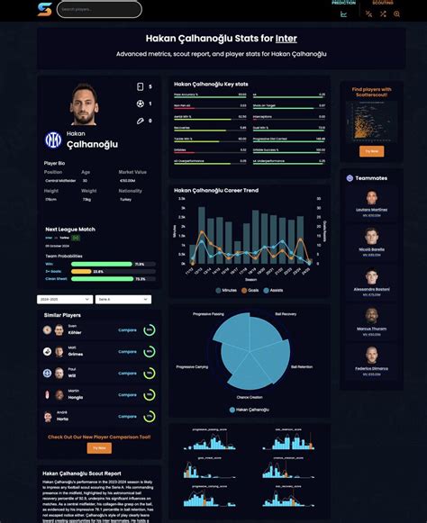 Sportsanalytics Datascience Ai Daniel Evans