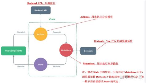 Vue中动态组件中公用变量的问题 知乎