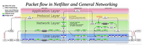 kubernetes networkpolicy网络策略详解 csdn博客