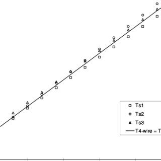 Comparison Of MEMS Sensor Calibration Techniques Download Scientific Diagram