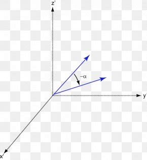 Rotation Matrix Images Rotation Matrix Transparent PNG Free Download