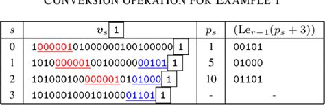 table ii from construction and encoding algorithm for maximum run length limited single