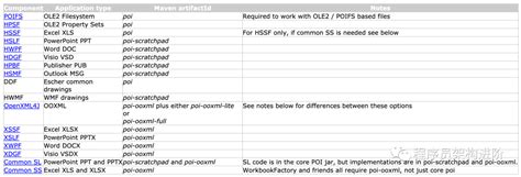 Apache POI详解及Word文档读取示例 腾讯云开发者社区 腾讯云