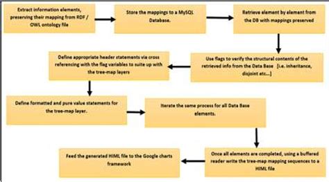 Algorithmic Execution Flow Download Scientific Diagram