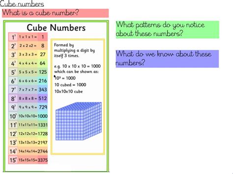 Cube Numbers Year Multiplication And Division Teaching Resources