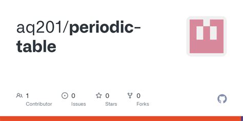 GitHub Aq Periodic Table