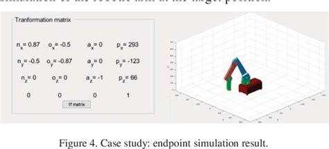 Figure 4 From Simulation And Control Of A Robotic Arm Using Matlab Simulink And Twincat
