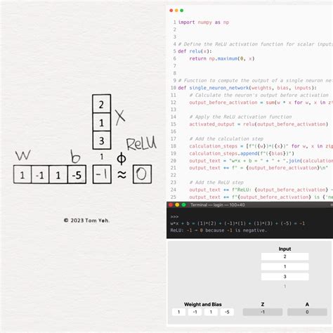 Jeremy London On Linkedin Deeplearning Neuralnetworks Ai