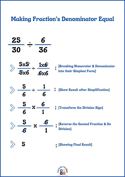 15 Dividing Fractions With The Same Denominator Worksheet Free Printable