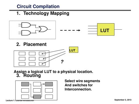 Ece 636 Reconfigurable Computing Lecture 1 Course Introduction Prof