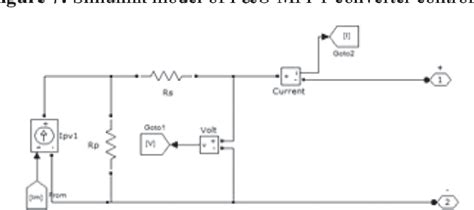 Figure 8 From Interleaved Boost Converter With Mppt Controller For Photovoltaic System