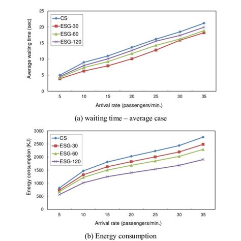 Prototype Configurations To Collect Sensor Data Download Scientific Diagram