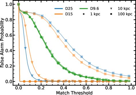 Figure 5 From Detecting Gravitational Wave Memory In The Next Galactic Core Collapse Supernova