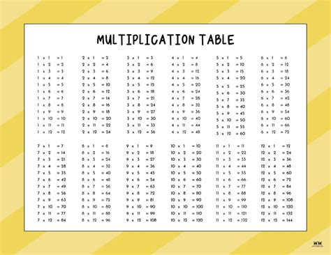 Maths Tables 11 To 20 Multiplication Charts Pdf Free Printable