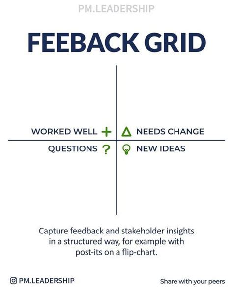 The Feedback Grid Effective Method For Gathering And Organizing Feedback