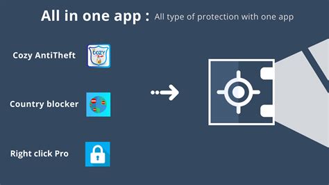 Full Protection Shop Secure Country And Vpn Restriction Disable Right Click And Copy Free