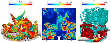 Instantaneous Snapshots From The Les Cmc Simulation Stoichiometric Download Scientific Diagram