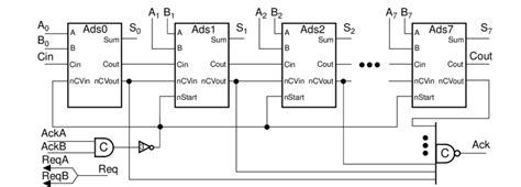 Asynchronous 8 Bit Adder With Single Rail Data Encoding Download