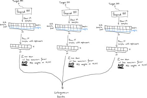 Understanding The Basics Of Restir Di Of Shaders And Triangles