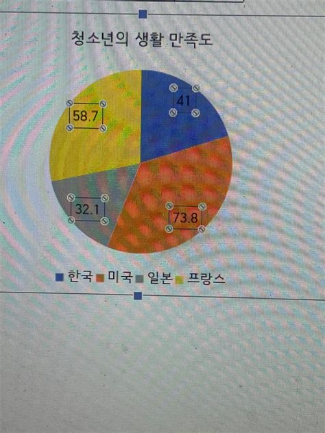 워드 실기 원형 지식in