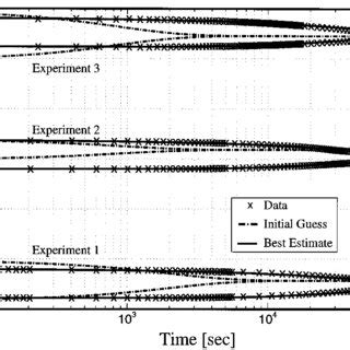 Comparison Between Measured And Calculated Pressure Transient Curve Download Scientific Diagram