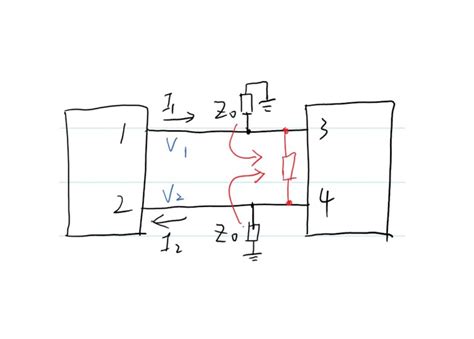what is the rule of impedance matching basic overview