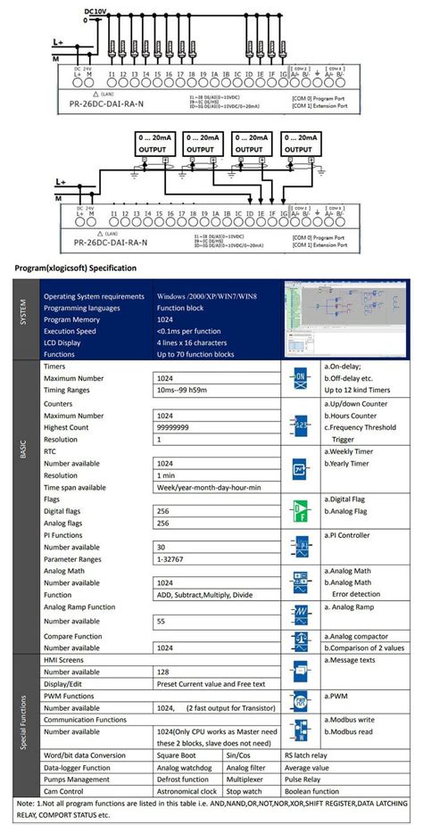 Pr 26dc Dai Ra N Ethernet Plc Chinyou Electric