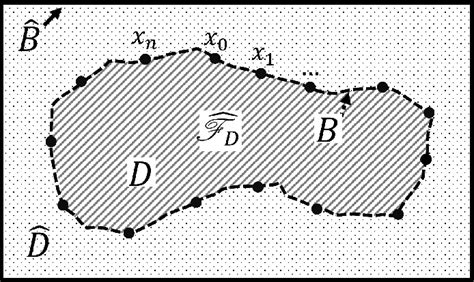 Figure 10 From Multifidelity Surrogate Modeling Based On Analytical Eigenfunction Expansions