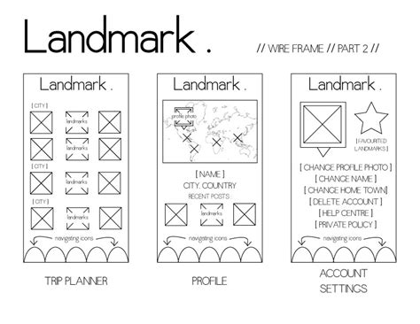 Site Map Wireframes User Scenarios MANDY