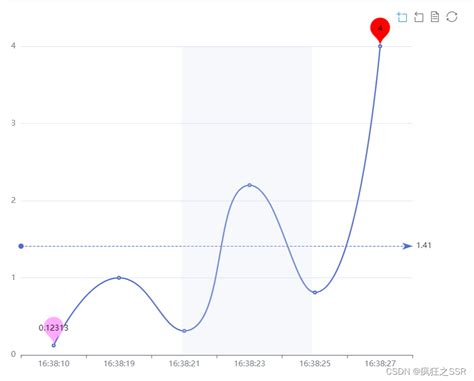 NET WinFormsC 中使用Echarts绘制图表 c echart CSDN博客