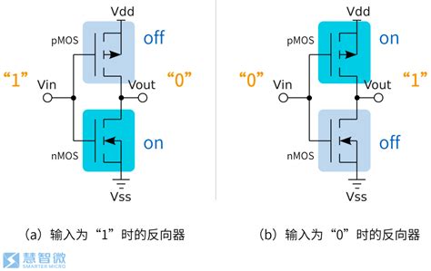 5g射频芯片中的半导体