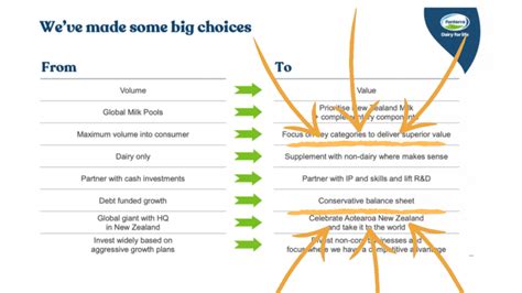 Factoryclosures Farm Genuine Positives Futureoffood Agricultural