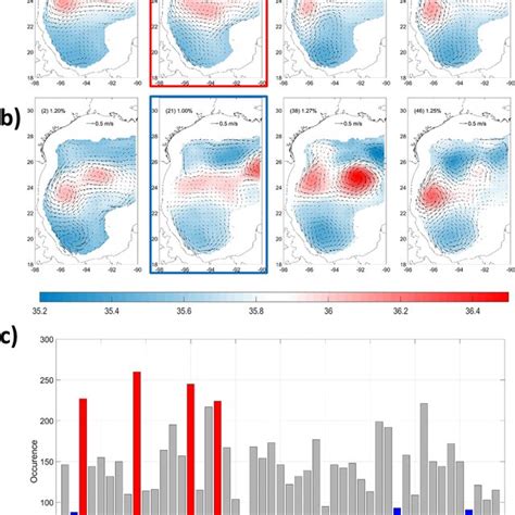 Self‐organizing Map Temporal Analysis A Regions Of The Six Clusters Download Scientific