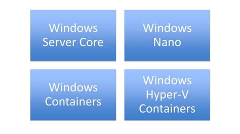 Deploying Applications To Windows Server And Windows Containers PPT