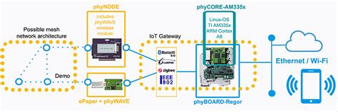 Service4u Iot Gateways
