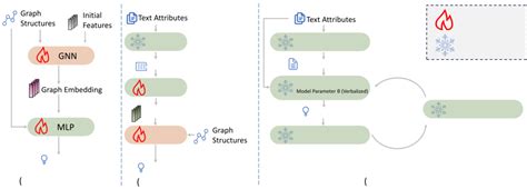 논문 리뷰 Verbalized Graph Representation Learning A Fully Interpretable